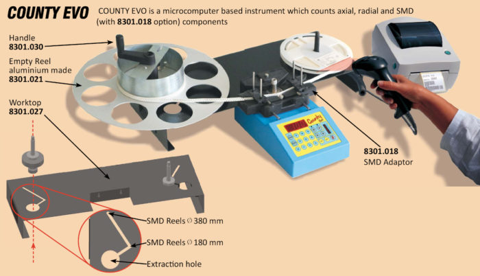 County SMD Component Counting Handle - Link Hamson
