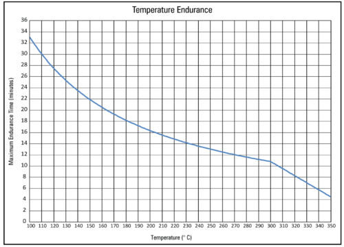 Machine Capability Analysis for Your SMT Reflow Oven using KIC SRA ...